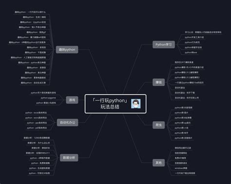 有哪些适合python入门级别的练手项目？（持续更新） 知乎