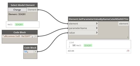 Elementsetparametervaluebynamecaseinsensitive Dynamo Nodes