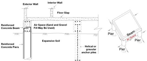 Fundamental Building Solutions For Expansive Soils Encyclopedia MDPI
