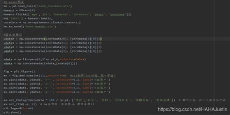基于k Means的银行客户数据集分析与处理银行客户分类聚类任务数据集 Csdn博客