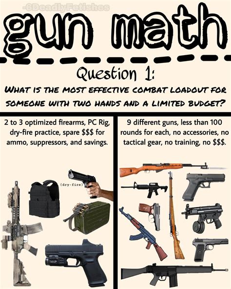 Gun Math What Is The Most Effective Combat Loadout For Someone With