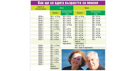 Ранно пенсиониране за всеки