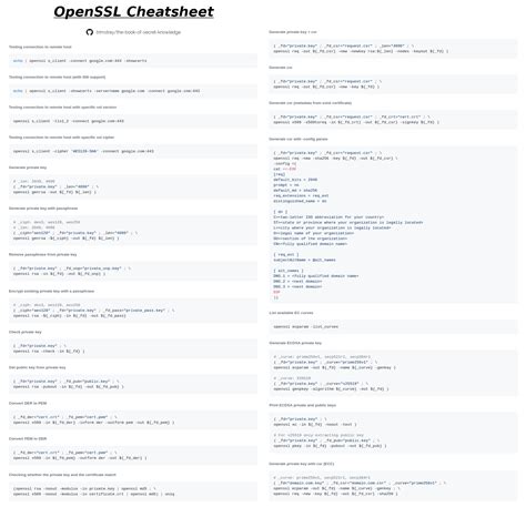 Openssl Cheatsheet Printable Poster Rlinux
