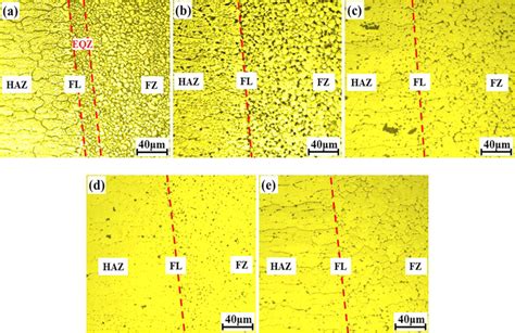 Microstructure Of Joint Transition Zone Under Different Conditions A Download Scientific