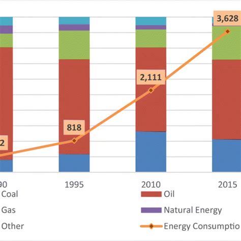 Energy Intensity Emission Intensity And Gdp Source Bps With