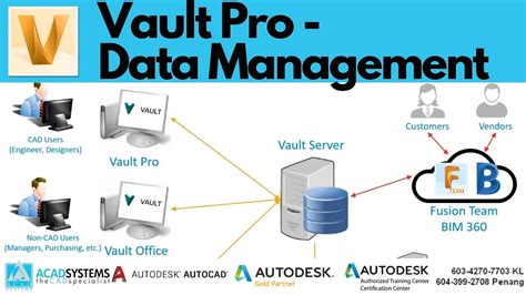 Vault Pro Data Management Youtube