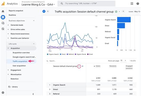 Source Vs Medium What S The Difference Google Analytics Updated