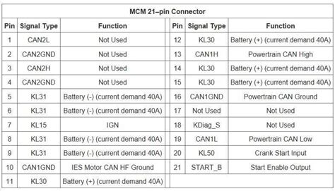 Dd15 Mcm 21 Pin Connector Pinout A Comprehensive Guide