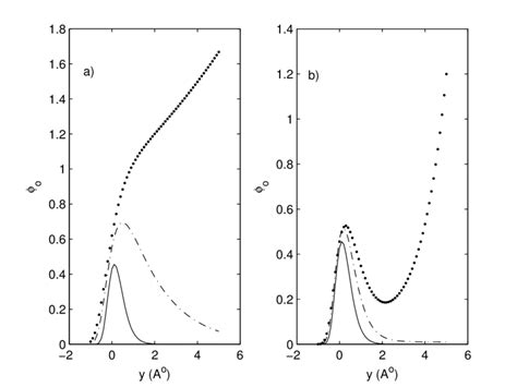 The Eigenfunction Without Left And With Right External Linear
