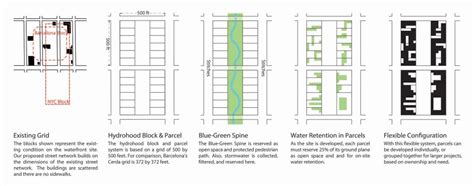 Sloan Award Moving Mumbai Urban Frameworks For Mumbais Eastern