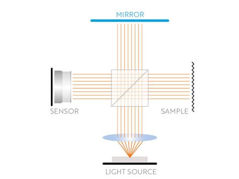 Large Area 3d Surface Inspection With White Light Interferometry Owis