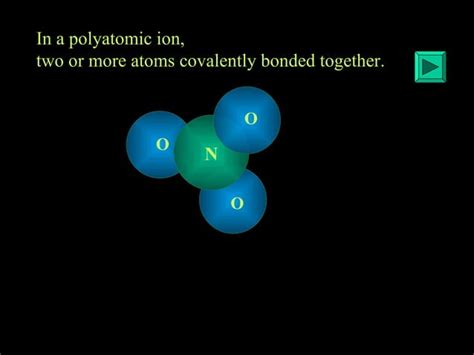 Polyatomic Ions Ppt