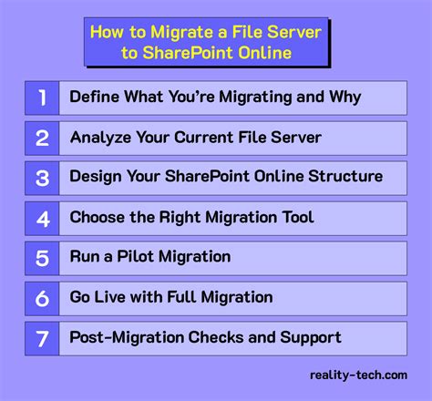 migrate file share to sharepoint online step by step guide