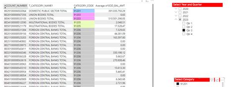 Exporting Data From A Powerbi Delivers Wrong Value Microsoft