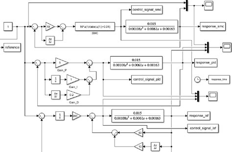 Figure 3 From Sliding Mode Control Of Angular Speed Dc Motor System