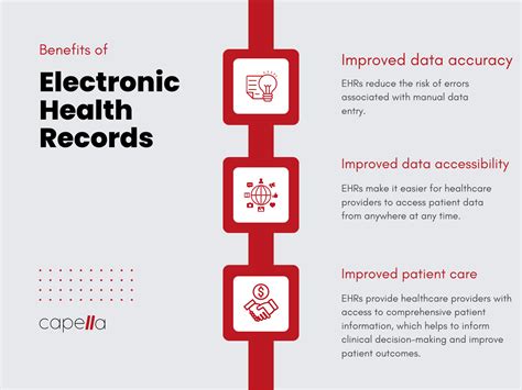 Benefits Of Electronic Health Records