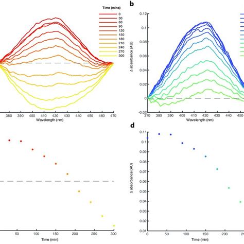 Similarity Of Fes Cluster Structure In Mineral Synthetic And