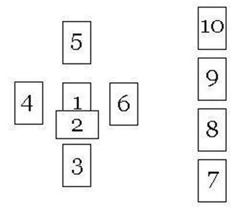 Tarot Spreads Celtic Cross