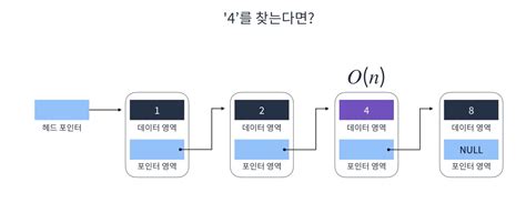 연결리스트 linked list