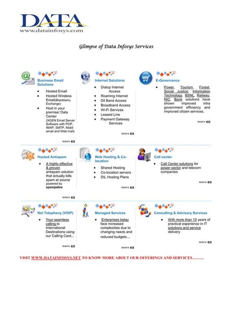 Data Infosys Limited Jaipur