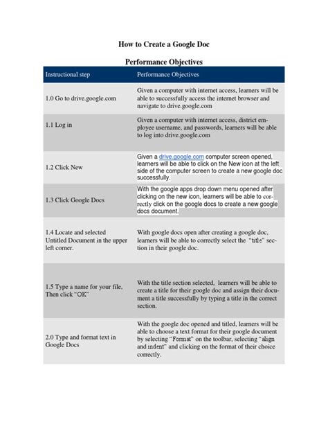5 Performance Objectives Pdf Hyperlink Menu Computing