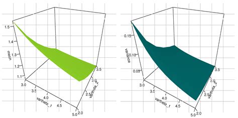 Axioms Free Full Text Sampling Plan For The Kavyamanoharan