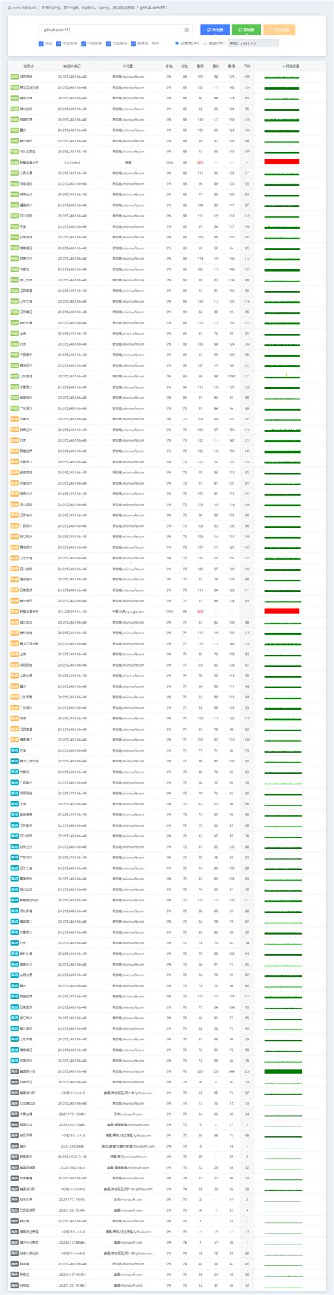 GitHub放出来了现在直连好丝滑