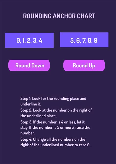 Figurative Language Anchor Chart In Pdf Illustrator Download