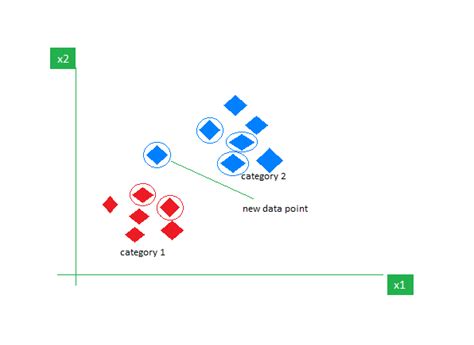 K Nearest Neighbor Knn Algorithm A Complete Guide Chatgpt Global K Nearest Neighbor Knn Algorithm A Complete Guide Chatgpt Global