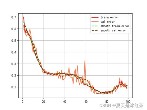 Squeezenet模型详解squeezenet 网络模型 Csdn博客