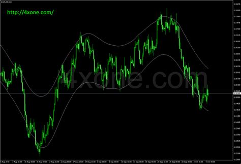 Tm555 Mt4 Indicator 4xone