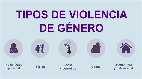 Violencia De GÉnero Y Covid 19 Genero