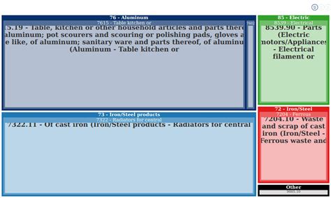 Minoah International Rm18c 27 F Ho King Comm Ctr 2 16 Fayuen St