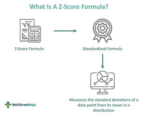Z Score Formula For Sample Mean