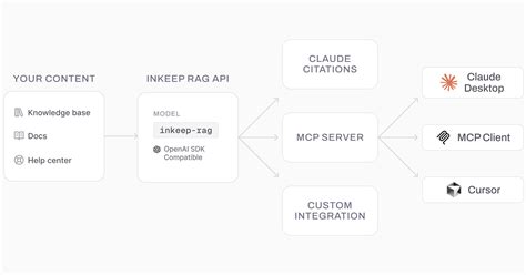 Inkeep Mcp And Rag Api