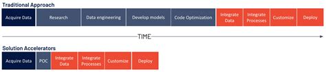 Databricks Solution Accelerators Databricks Blog