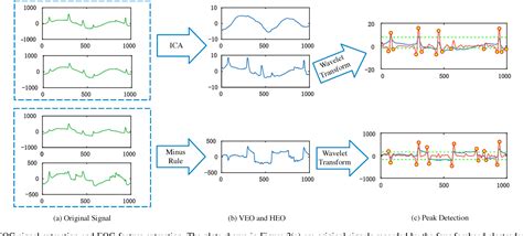 Figure 2 From Multimodal Vigilance Estimation With Adversarial Domain