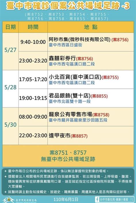 7 11店員確診家庭群聚擴大！台中推確診足跡地圖 景點