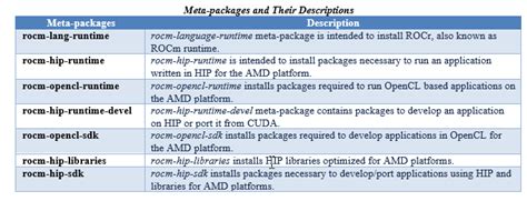 Rocm Installation Guide V4 5 — Rocm 4 5 0 Documentation