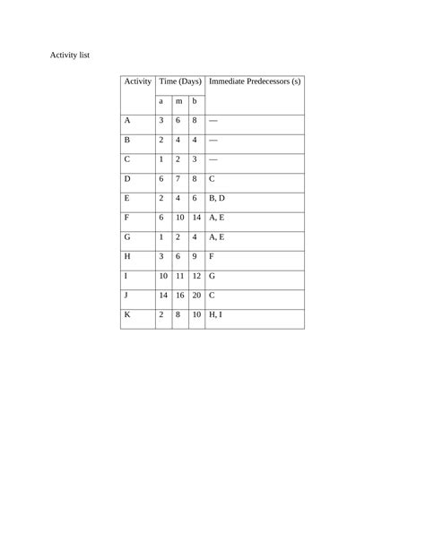 Project Network Analysis Solution Operations Management