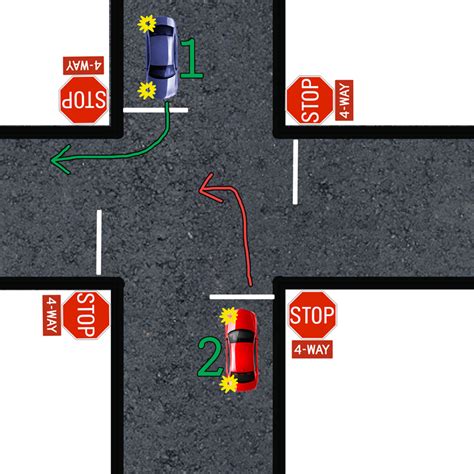 How Does A Four Way Stop Work Driving Guide British Columbia Bc