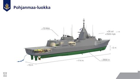 Si Vis Pacem Para Bellum Il Sistema 9lv è Un Naval Combat Management