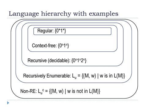 cis automata and formal languages pei wang ppt download