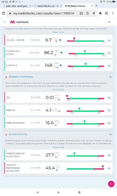 Nhs Thyroid Tests Results Edit 310725 To Show Thyroid Uk