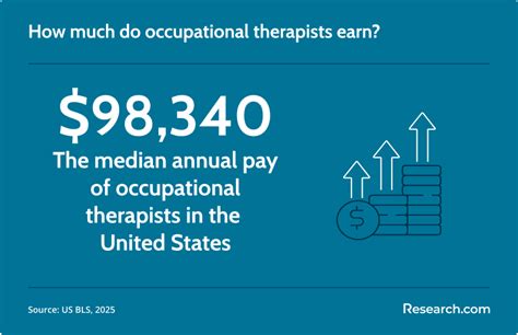 July 2026 Occupational Therapy Vs Physical Therapy Whats The