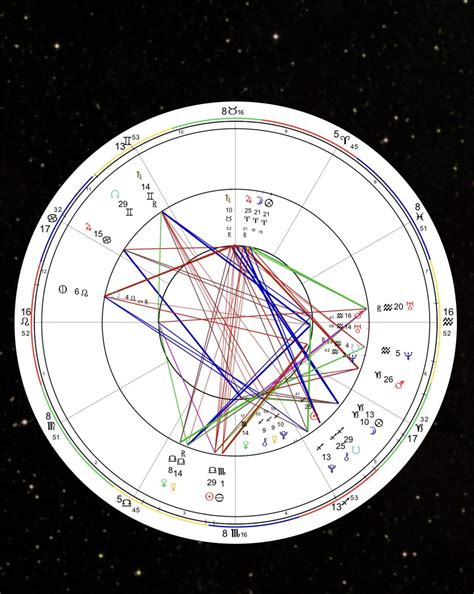 What Is This Chart Saying For The Longevity Seriousness And Enjoyment Of The Relationship R