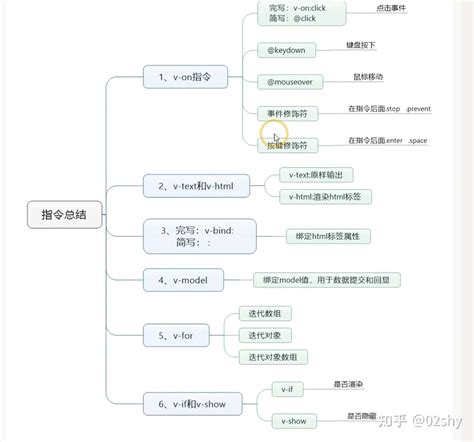 Vue23 Pinia Vuerouter学习记录 知乎