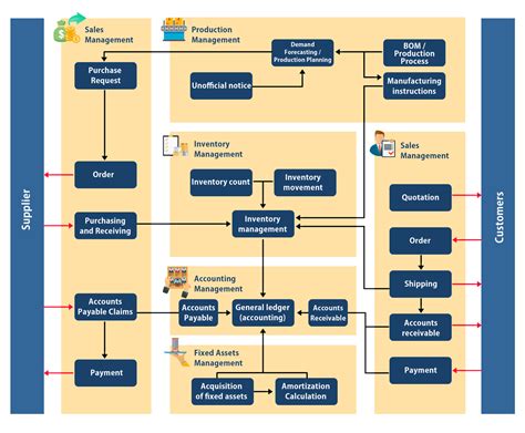 Microsoft Dynamics 365 Services And Solutions Thai Ns Solutions ไทย