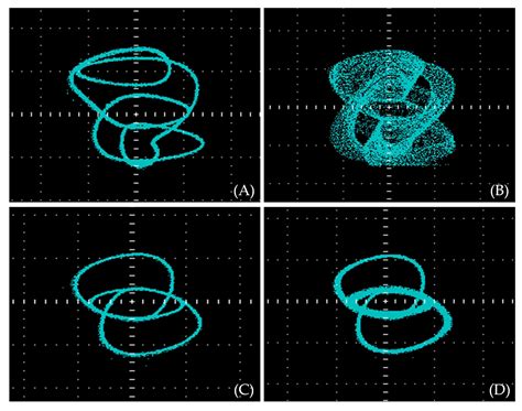 A Chaos Enhanced Fractional Order Chaotic System With Self Reproduction Based On A Memcapacitor