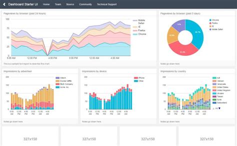 55 Free Html5 Responsive Admin Dashboard Templates 2019